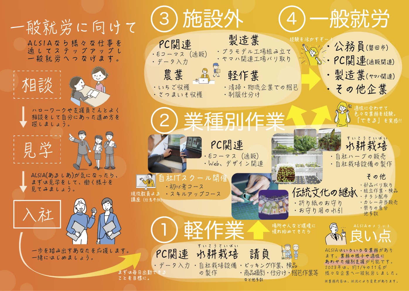 会社案内 | 就労継続支援A型｜ALSIA（アルシア）｜磐田市｜袋井市｜富山市